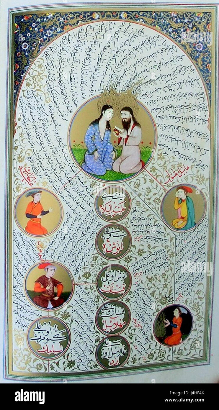 'Subhat al Akbar' is a historical text included in the 'Rosenkranz der ...
