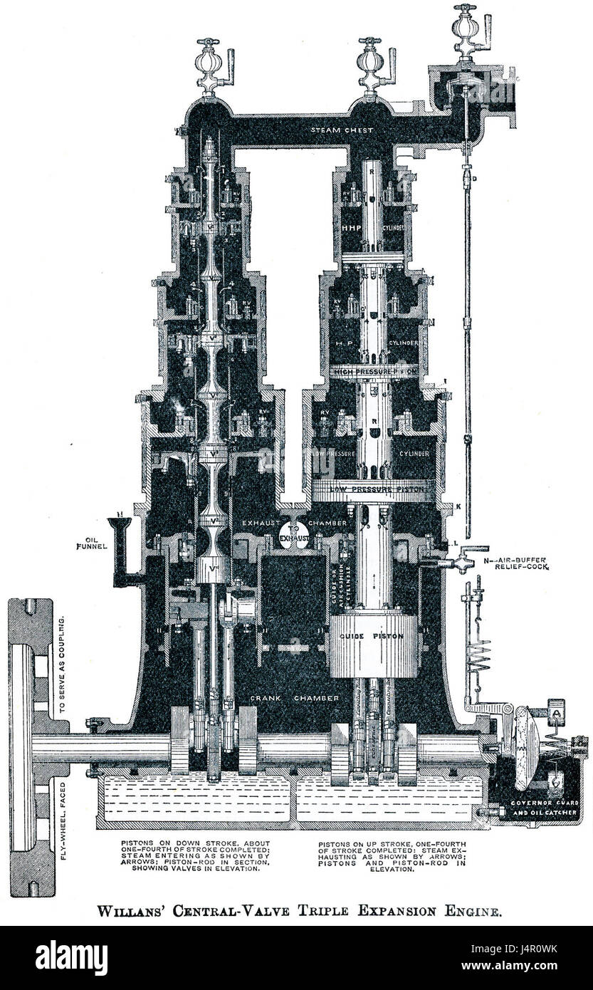 Central valve engine hi-res stock photography and images - Alamy