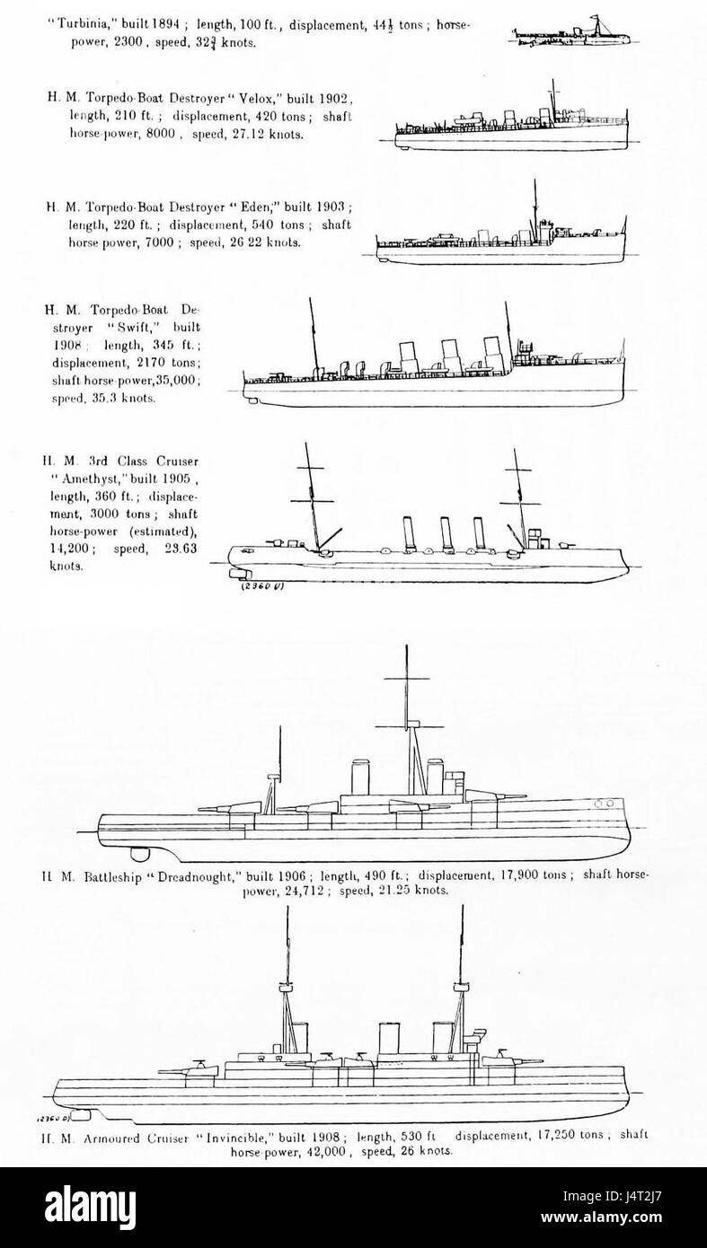 This diagram from the 1911 publication 'The Steam Turbine' illustrates ...