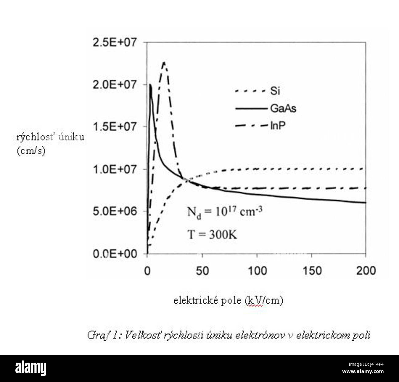 Project management terms Cut Out Stock Images & Pictures - Alamy