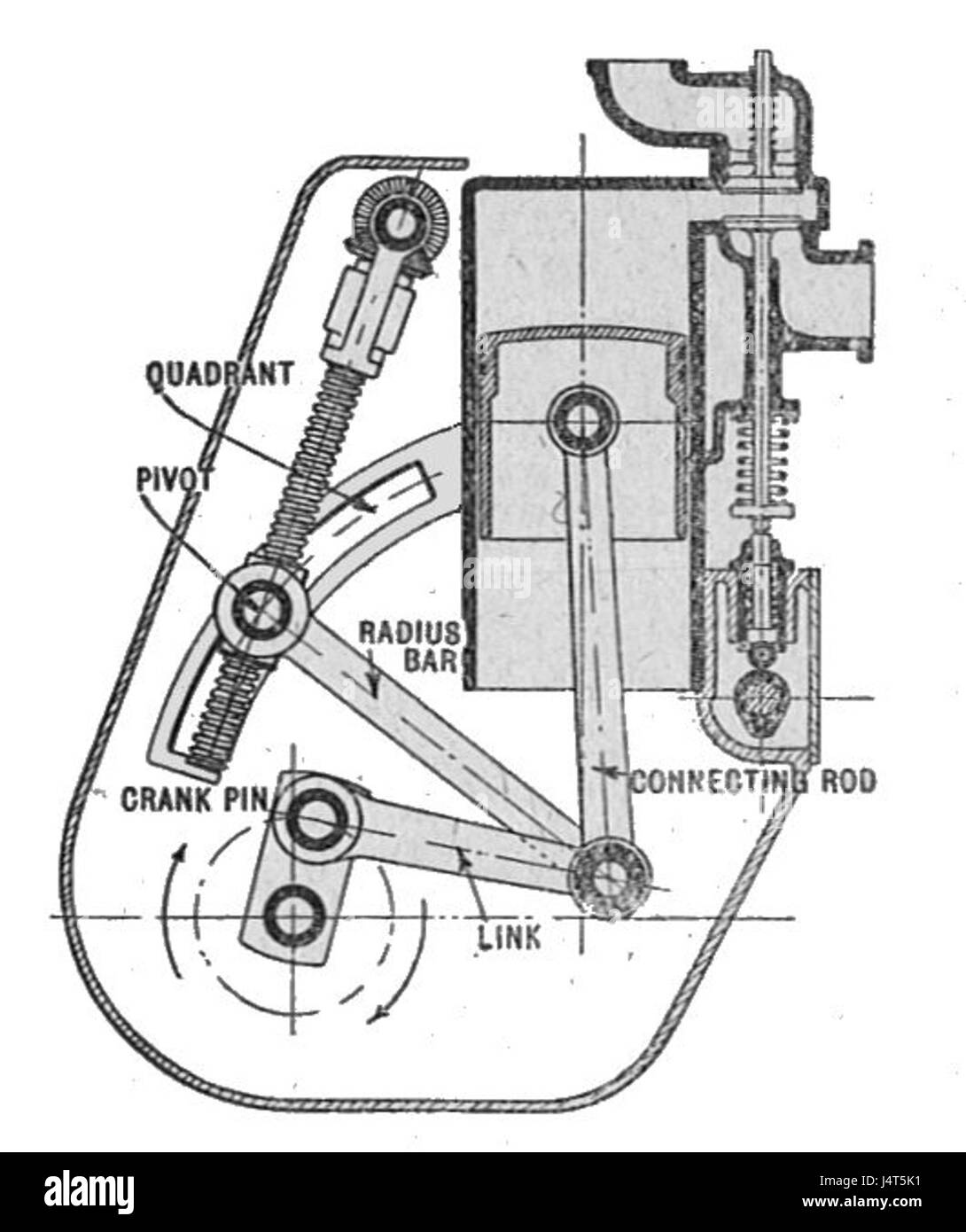 The 'Variable Stroke Engine' from the Autocar Handbook, Ninth Edition ...