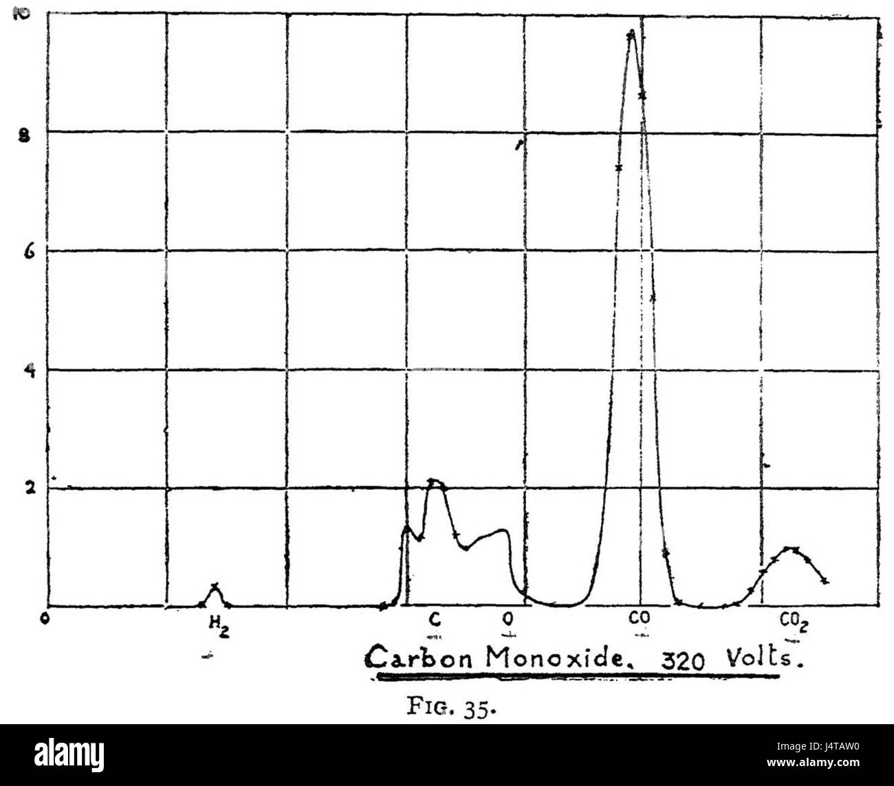 Mechanical principle Black and White Stock Photos & Images - Alamy