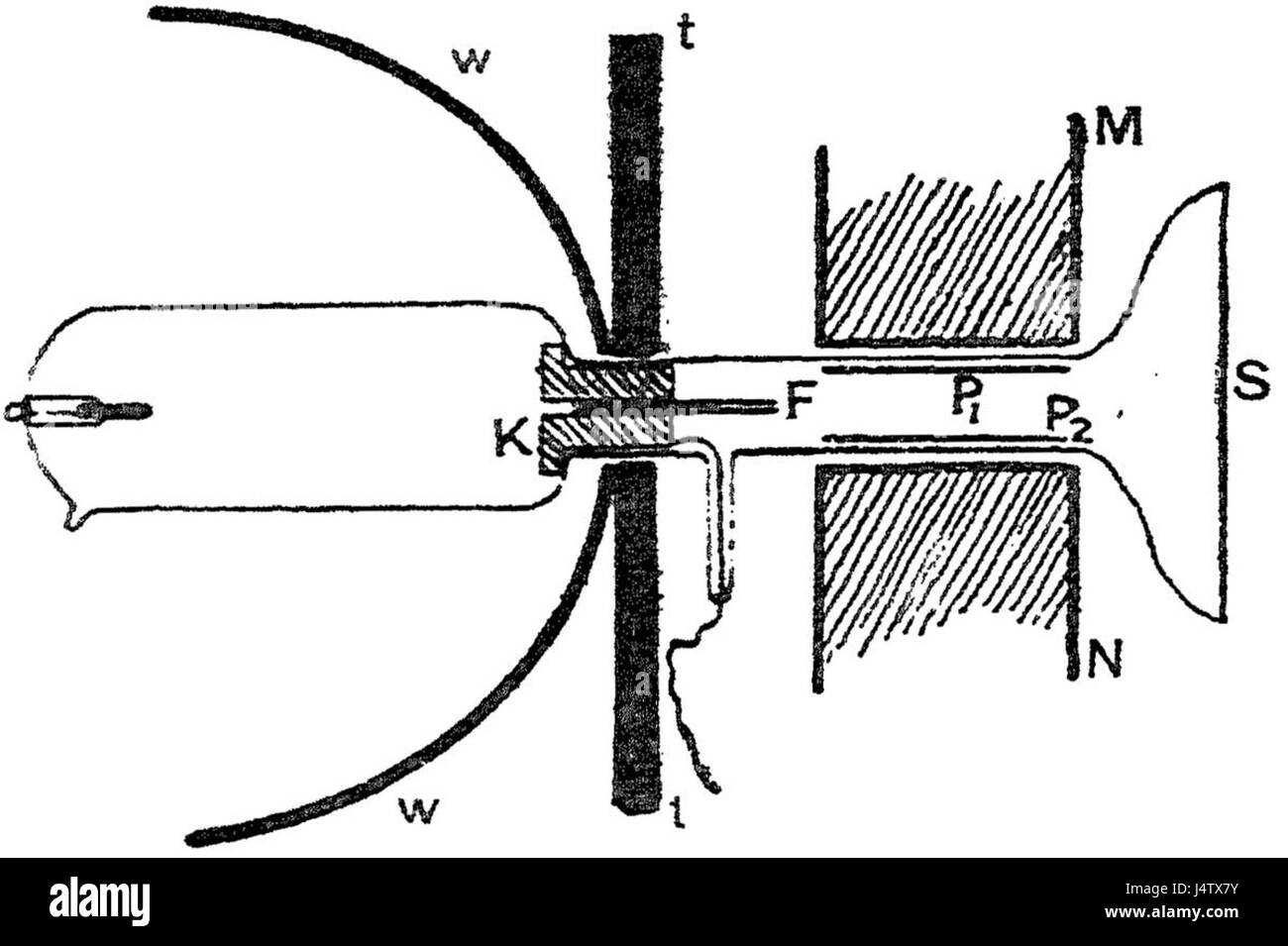 Thomson RoPE 1913 Fig refers to a figure or illustration from the ...