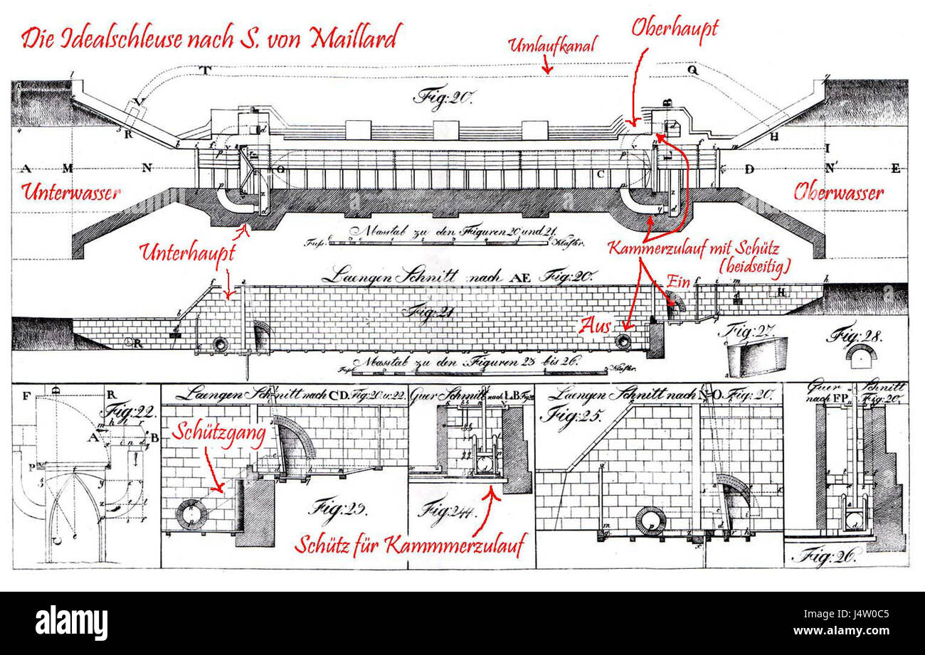 This image refers to the 'XSchleuseIdeal,' potentially depicting a lock ...
