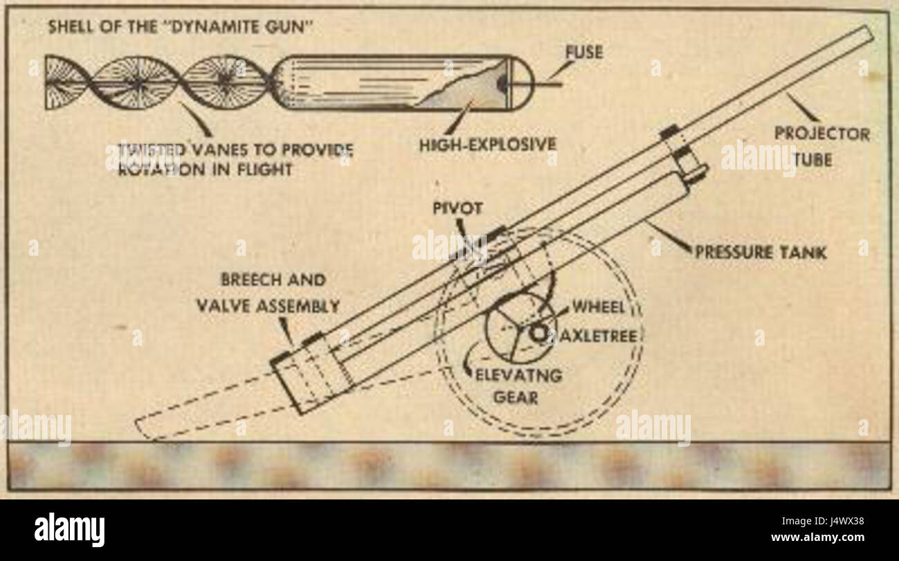 Zalinski dynamite gun hi-res stock photography and images - Alamy
