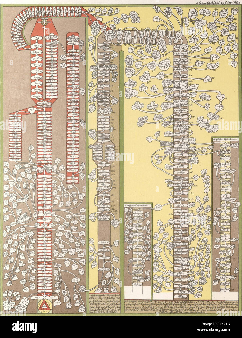 Bagrationi hi-res stock photography and images - Alamy