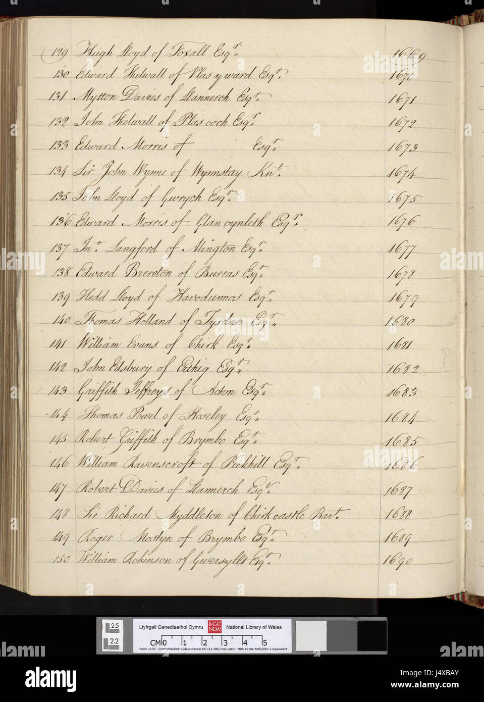 Thomas Pennant’s 'A Tour in Wales' (1820) is a detailed account of his ...