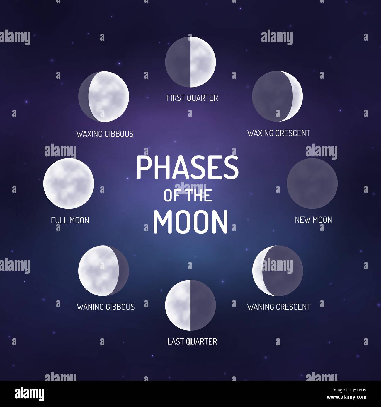 Moon set sequence hi-res stock photography and images - Alamy