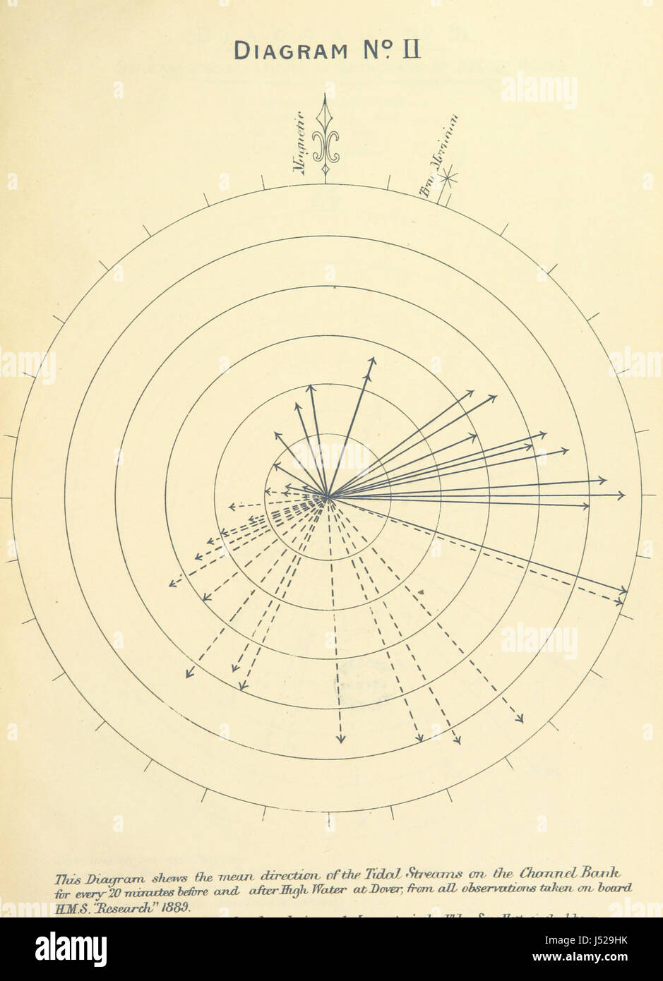 Notes on the Tidal Streams at the Entrance to the English Channel, by H ...