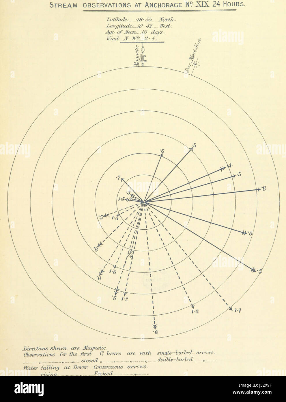 Notes on the Tidal Streams at the Entrance to the English Channel, by H ...