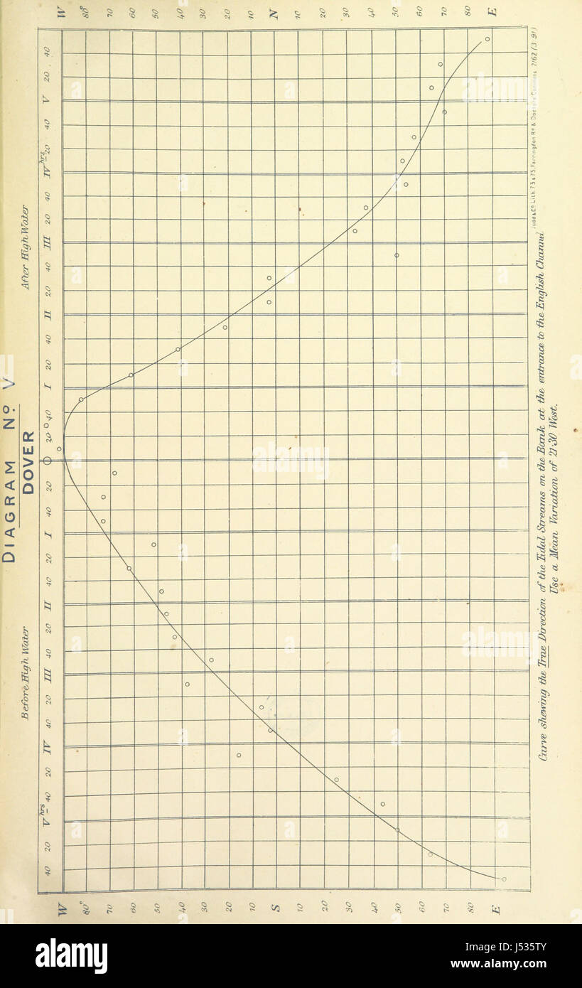 Notes on the Tidal Streams at the Entrance to the English Channel, by H ...