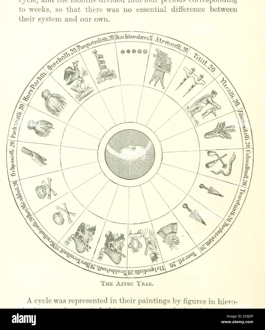 A Popular History of the Mexican People Stock Photo - Alamy