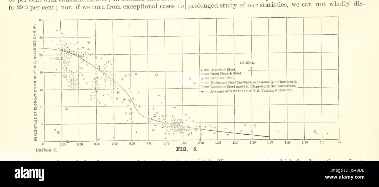 The second edition of 'The Metallurgy of Steel' provides an expanded ...