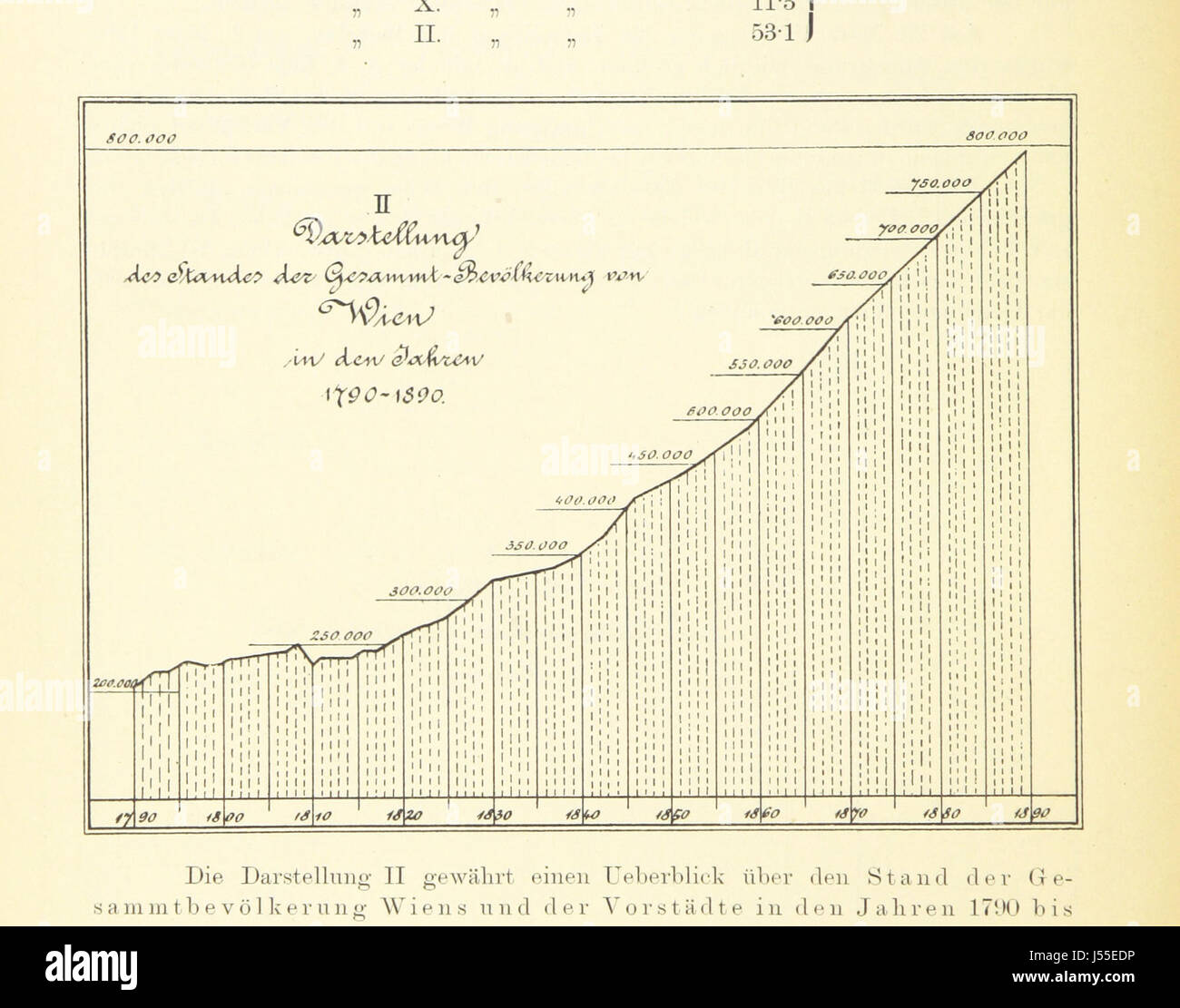 Gross Wien, or Greater Vienna, refers to the expanded borders of Vienna ...