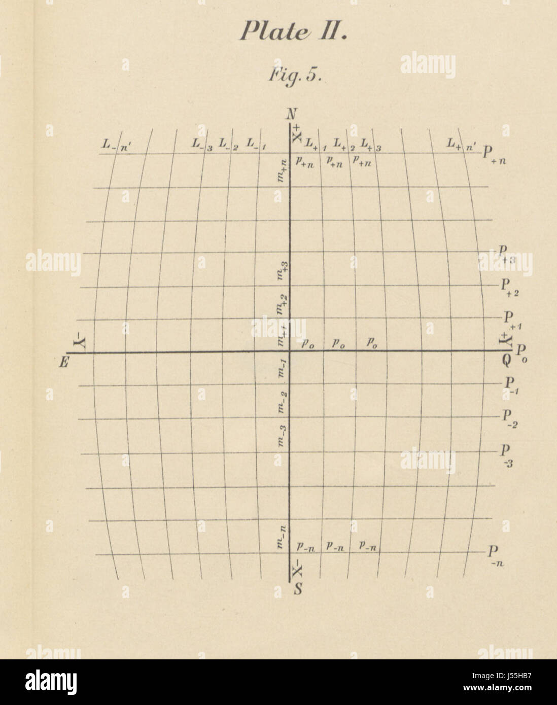 This treatise focuses on map projections, a key concept in cartography ...