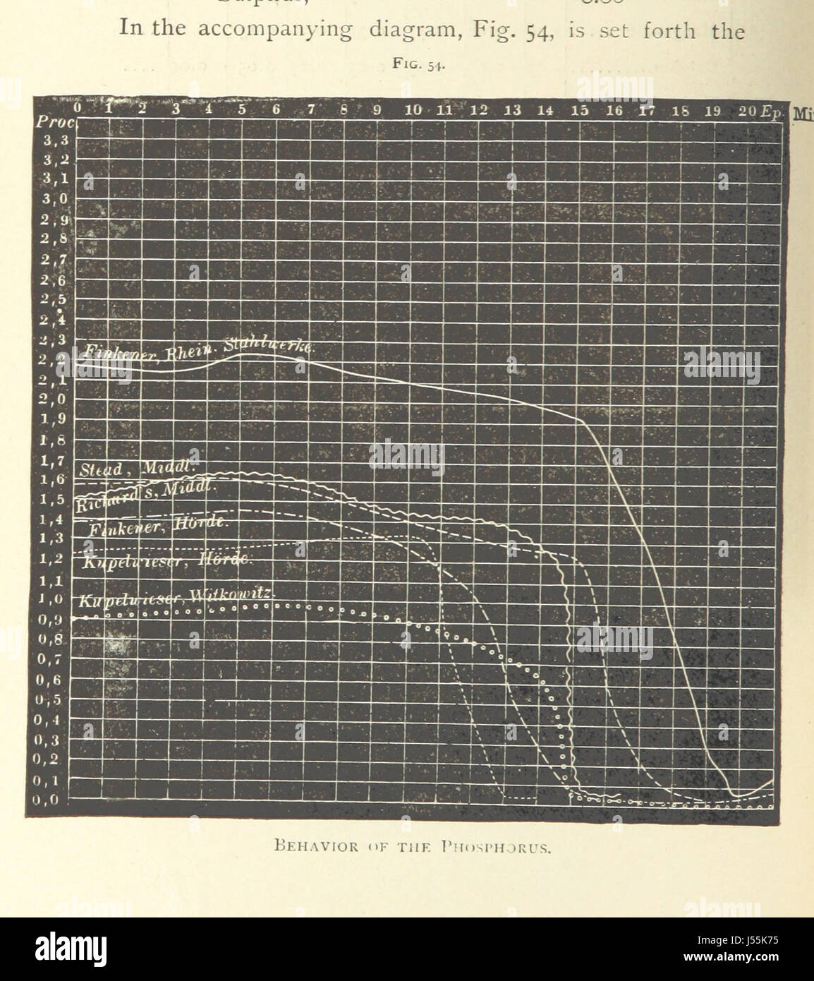 A technical book explaining the Basic Bessemer process, also known as ...