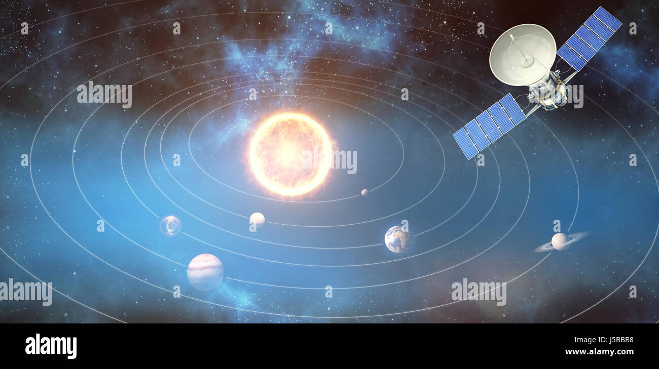 Solar System Satellite View