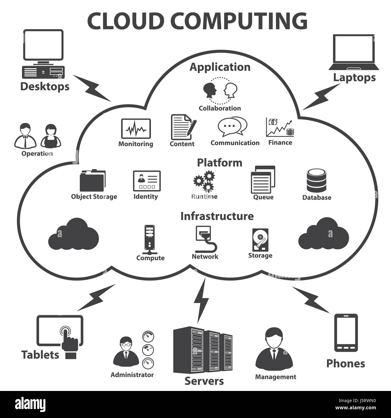 Big Data icons set, Cloud computing Stock Vector Image & Art - Alamy