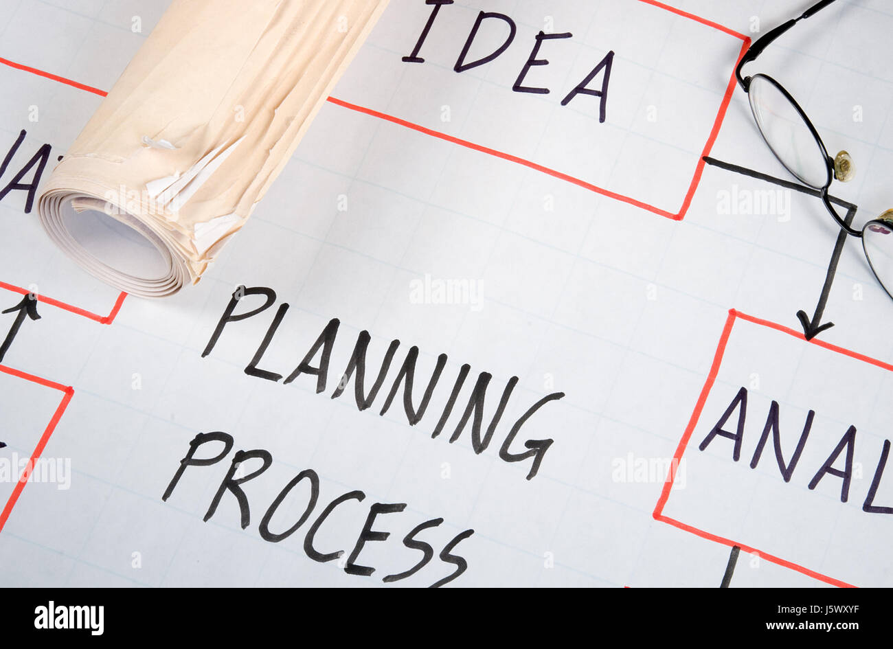 chart model design project concept plan draft business dealings deal ...