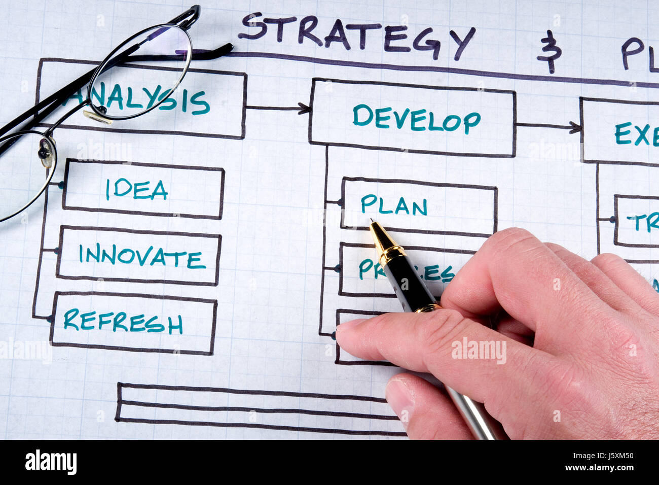 chart model design project concept plan draft business dealings deal ...