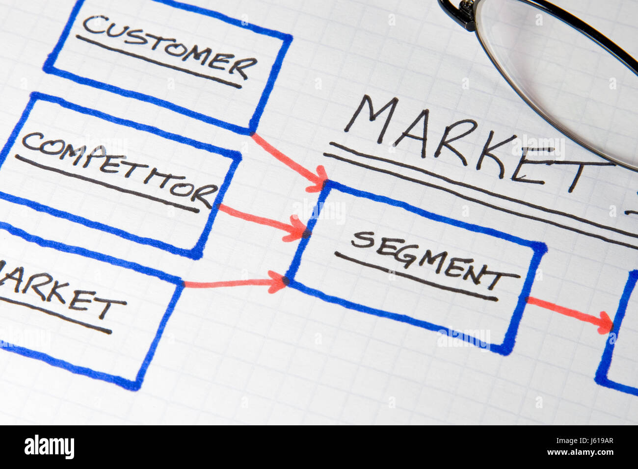 chart model design project concept plan draft business dealings deal ...