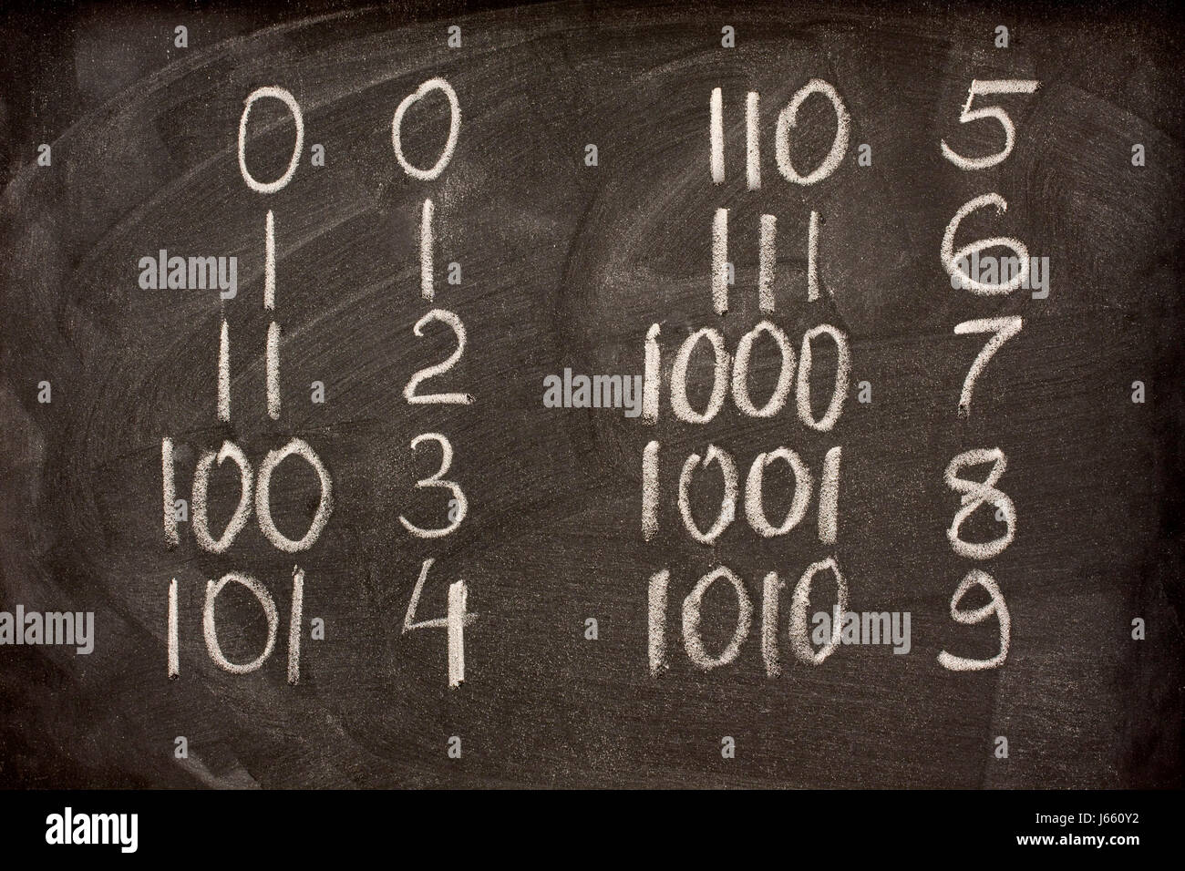 blackboard number binary board dust rough black swarthy jetblack deep ...