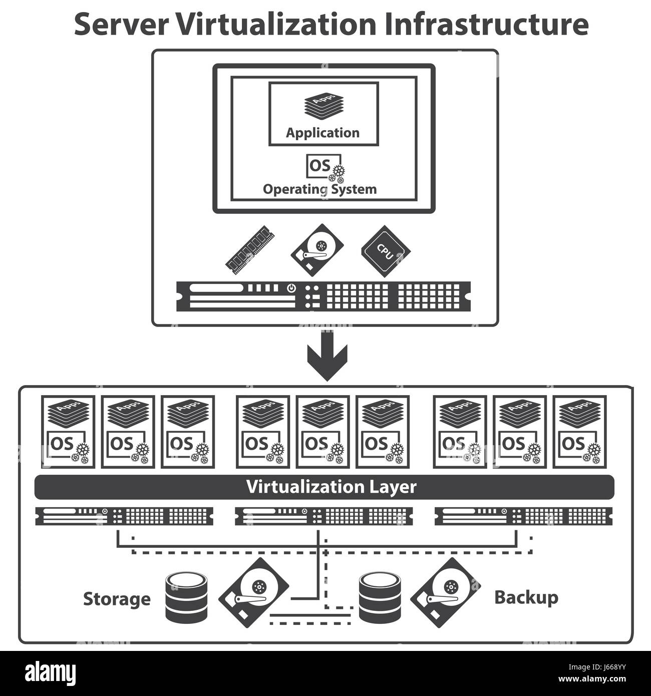 Virtualization vector vectors Stock Vector Images - Alamy