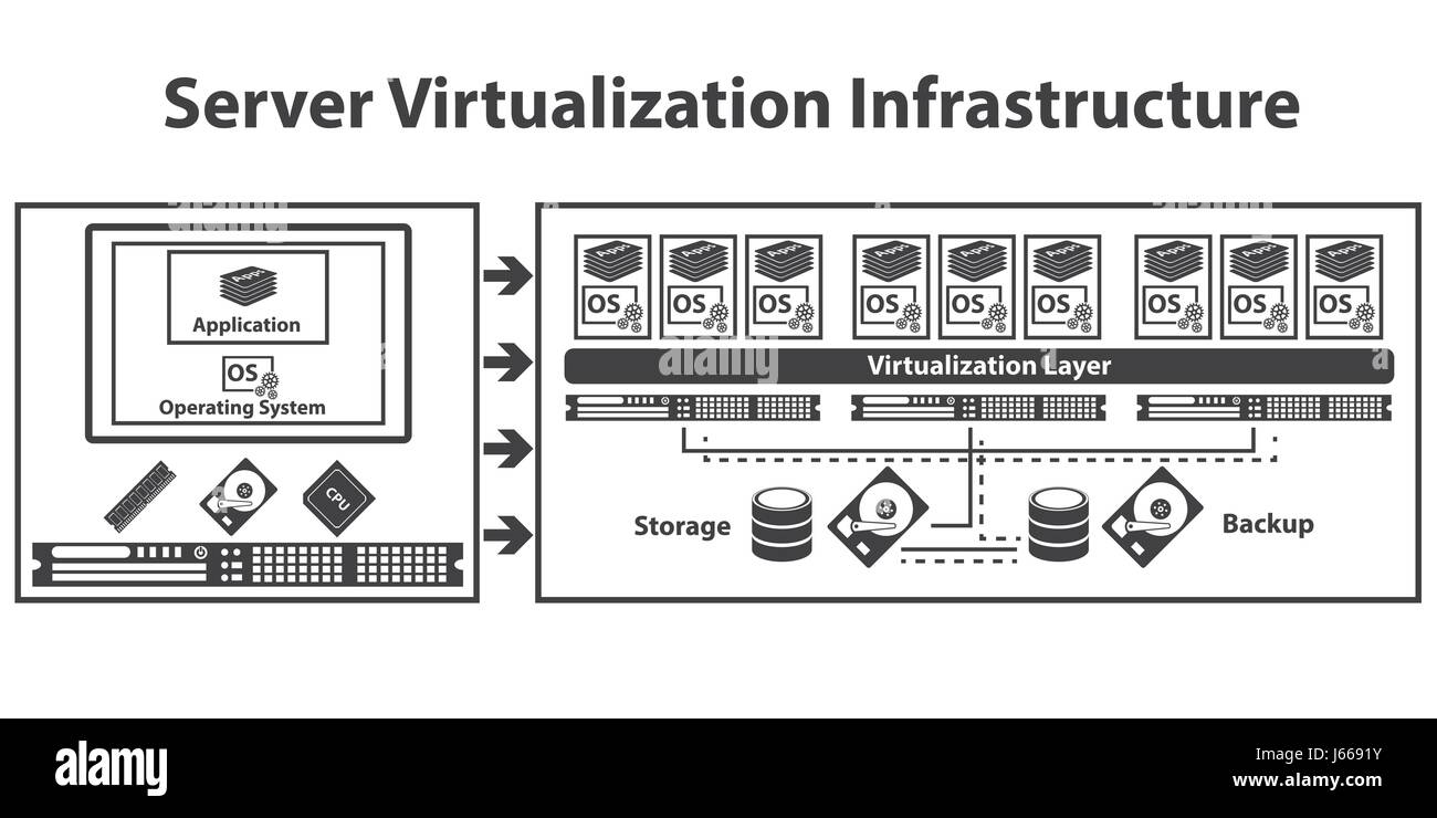 Virtualization vector vectors Stock Vector Images - Alamy