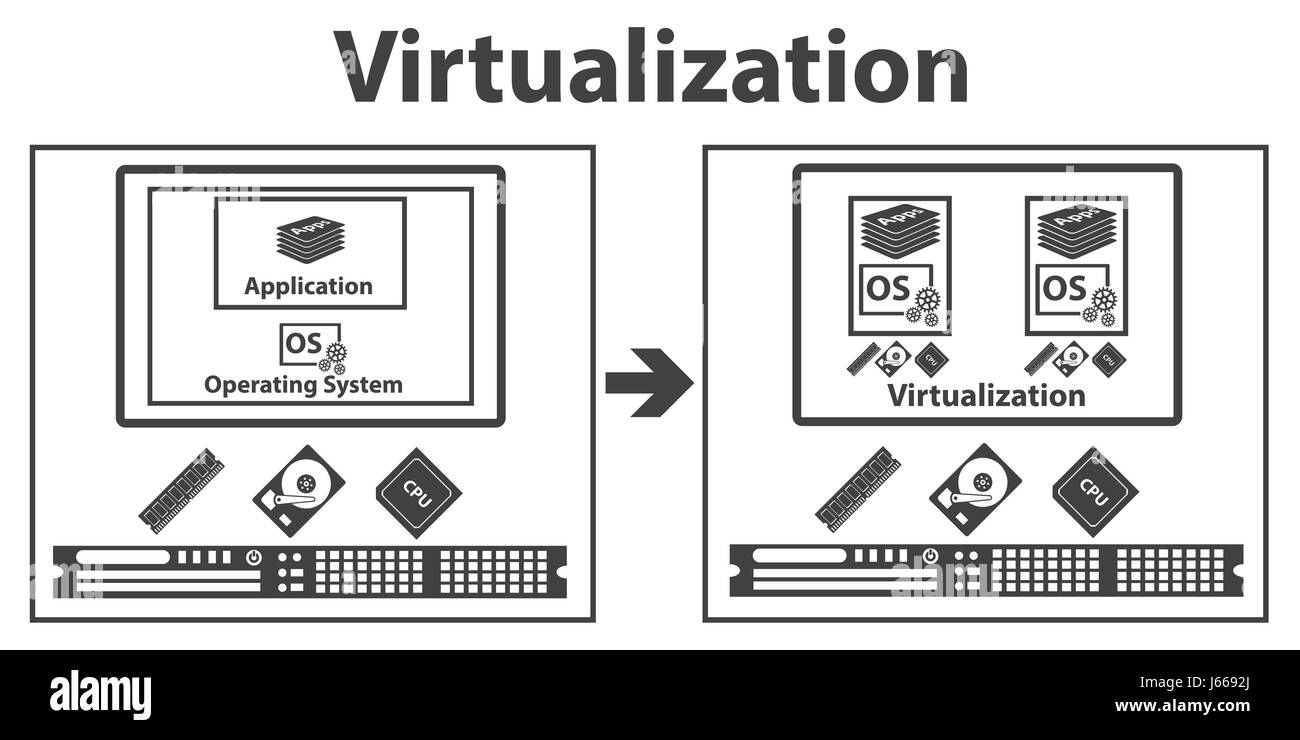 Virtualization vector vectors Stock Vector Images - Alamy