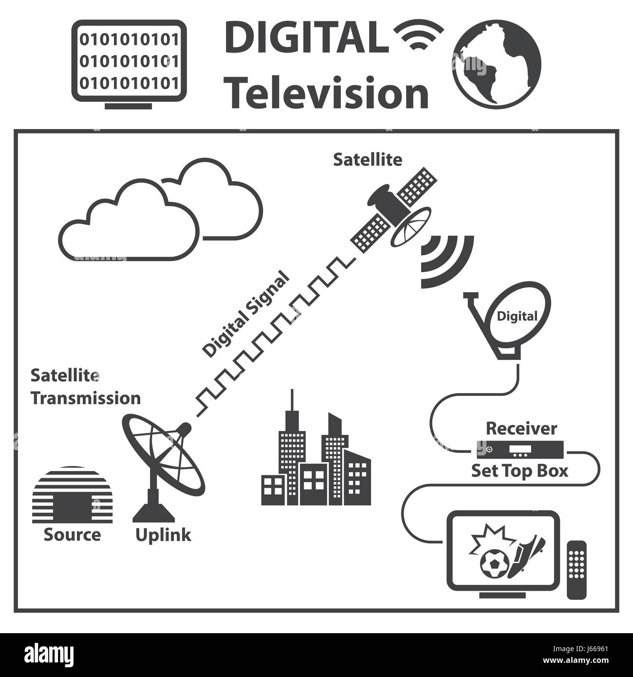 Digital Television concept with texture background. Vector Stock Vector ...