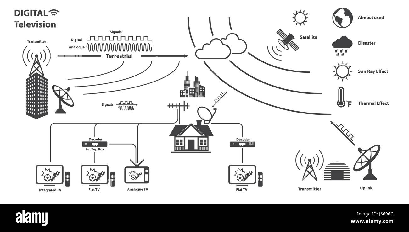 Digital Television concept with texture background. Vector Stock Vector ...