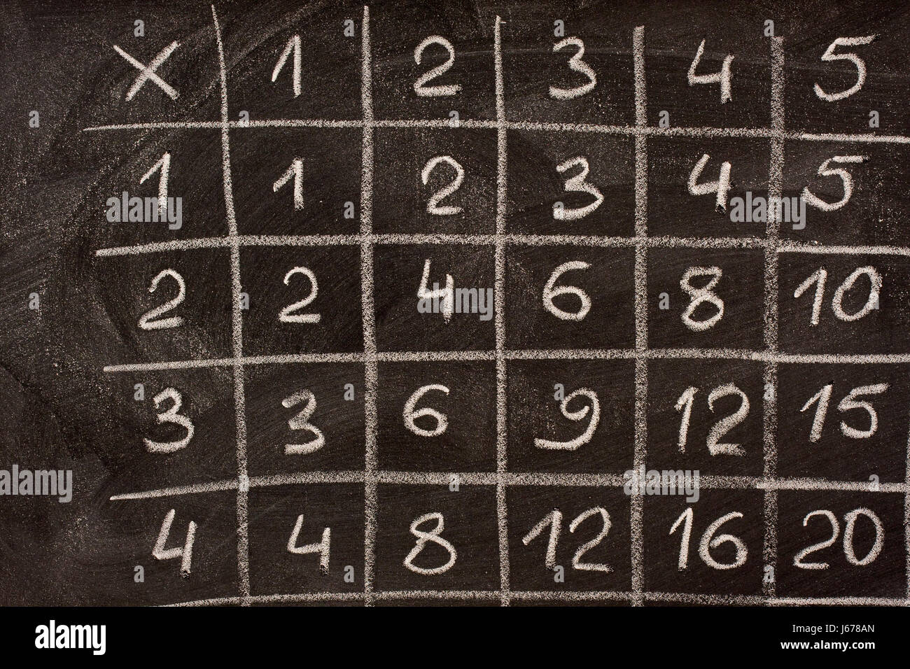 blackboard mathematics multiplication board table calculation dust ...