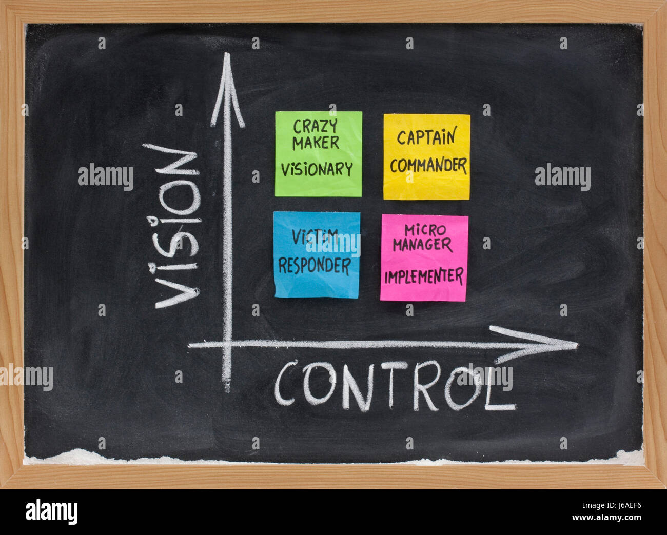 model design project concept plan draft vision visionary management ...
