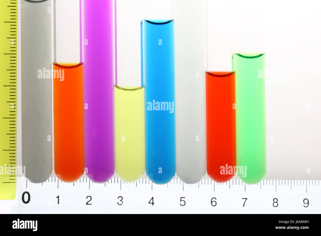 measured sured measure scale measurement colour bar chart colors ...