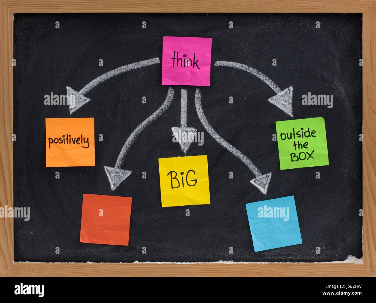 model design project concept plan draft blackboard brave think thoughts ...