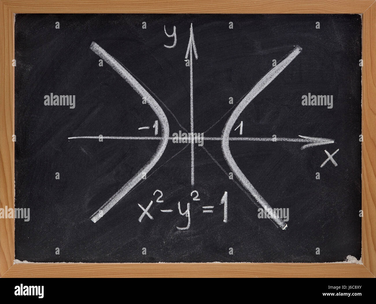 geometry mathematics curve hyperbola graph drawing black swarthy ...