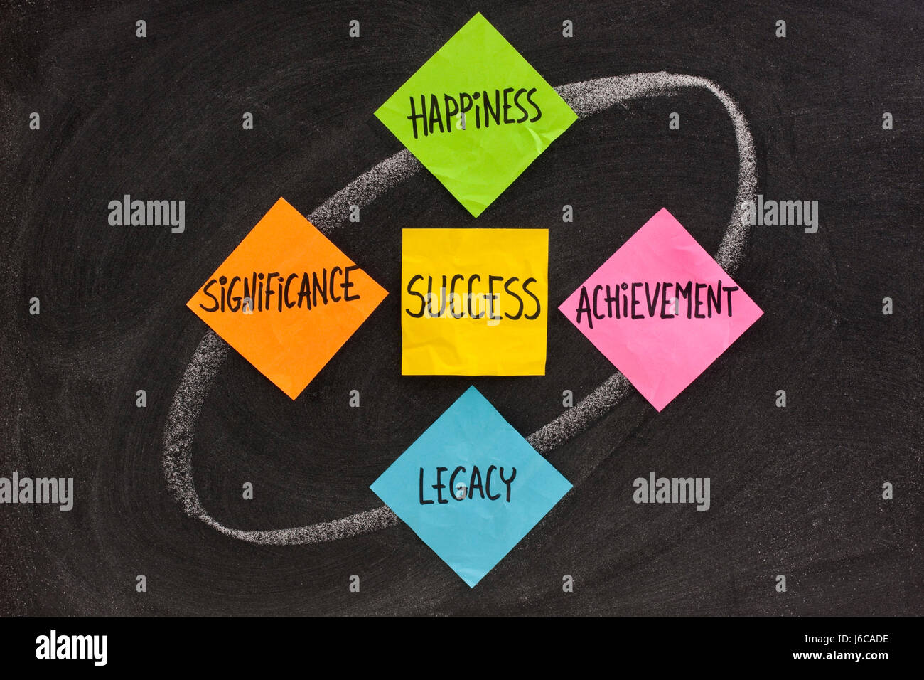 model design project concept plan draft achievement happiness success ...