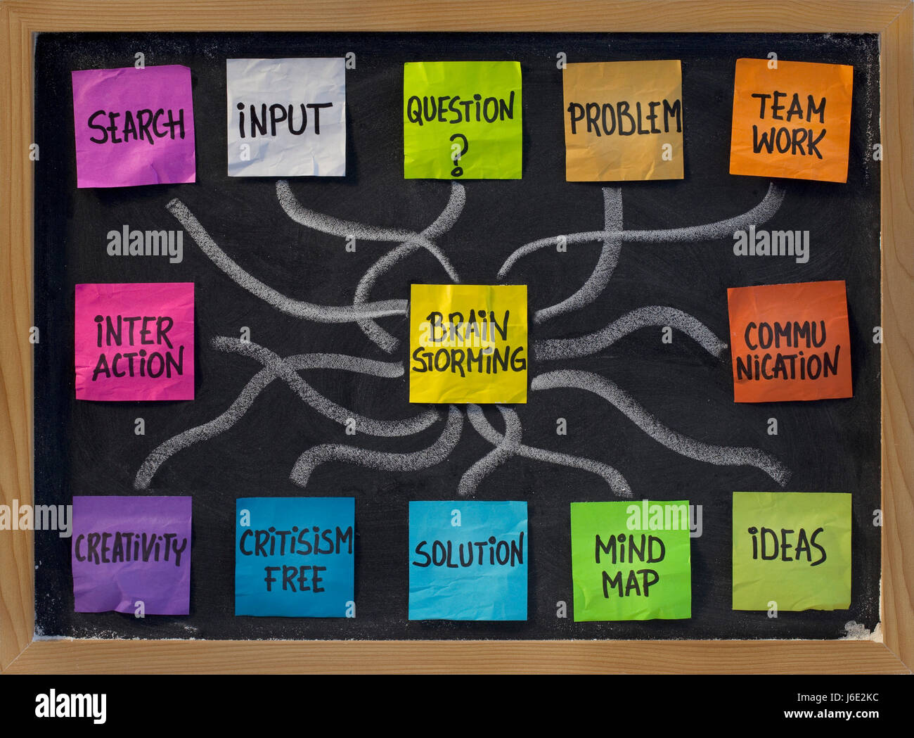 model design project concept plan draft brainstorming interaction ...