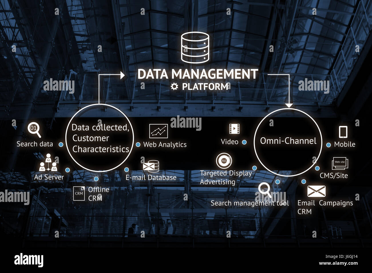 Data Management Platform (DMP) concept. Infographic , texts and icons ...