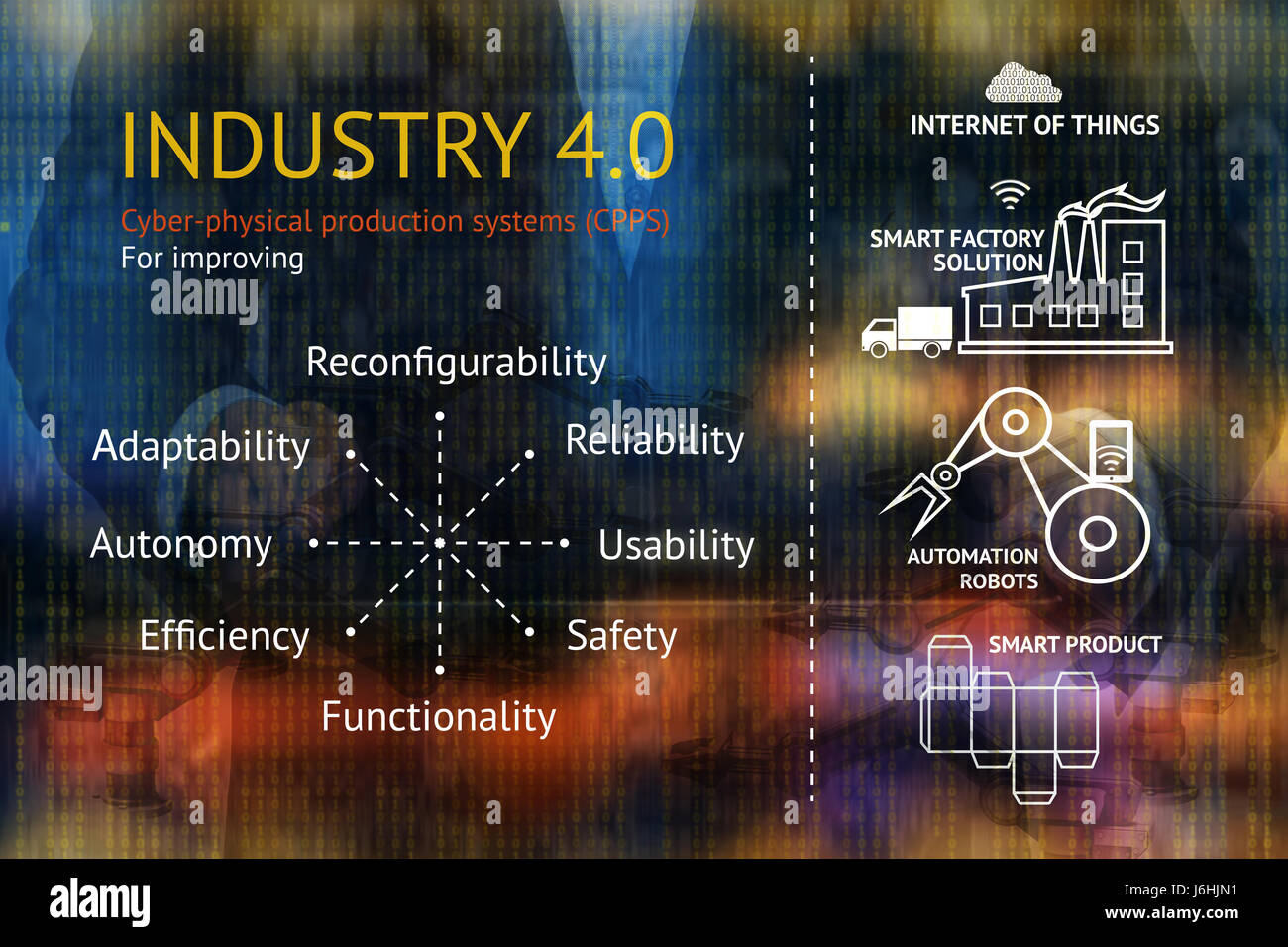 Industrial 4.0 Cyber Physical Systems concept. Internet of things ...
