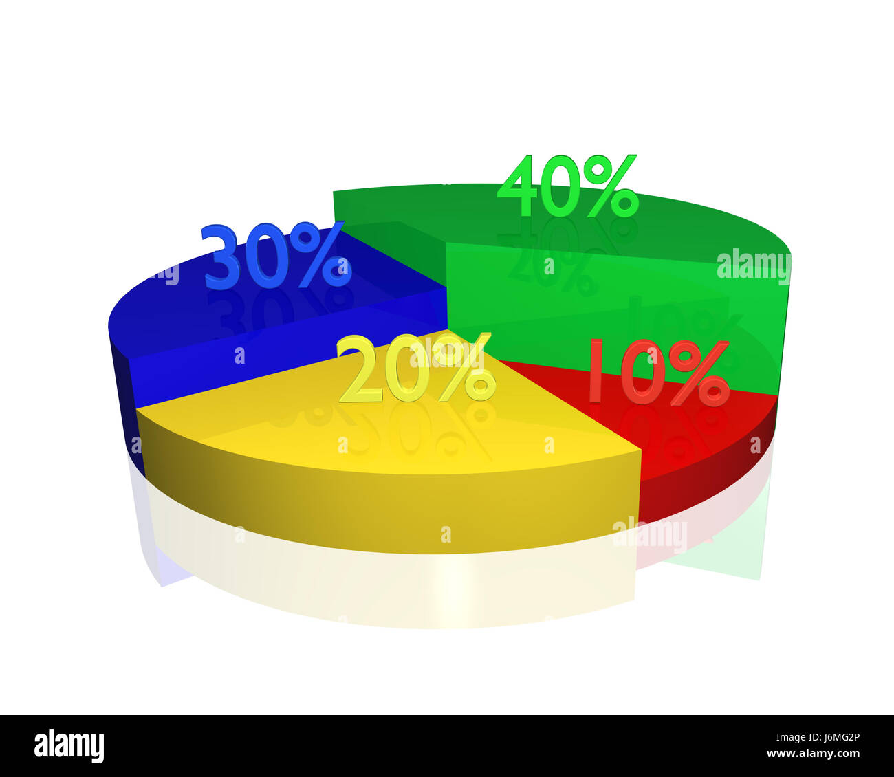 chart model design project concept plan draft cost business dealings ...