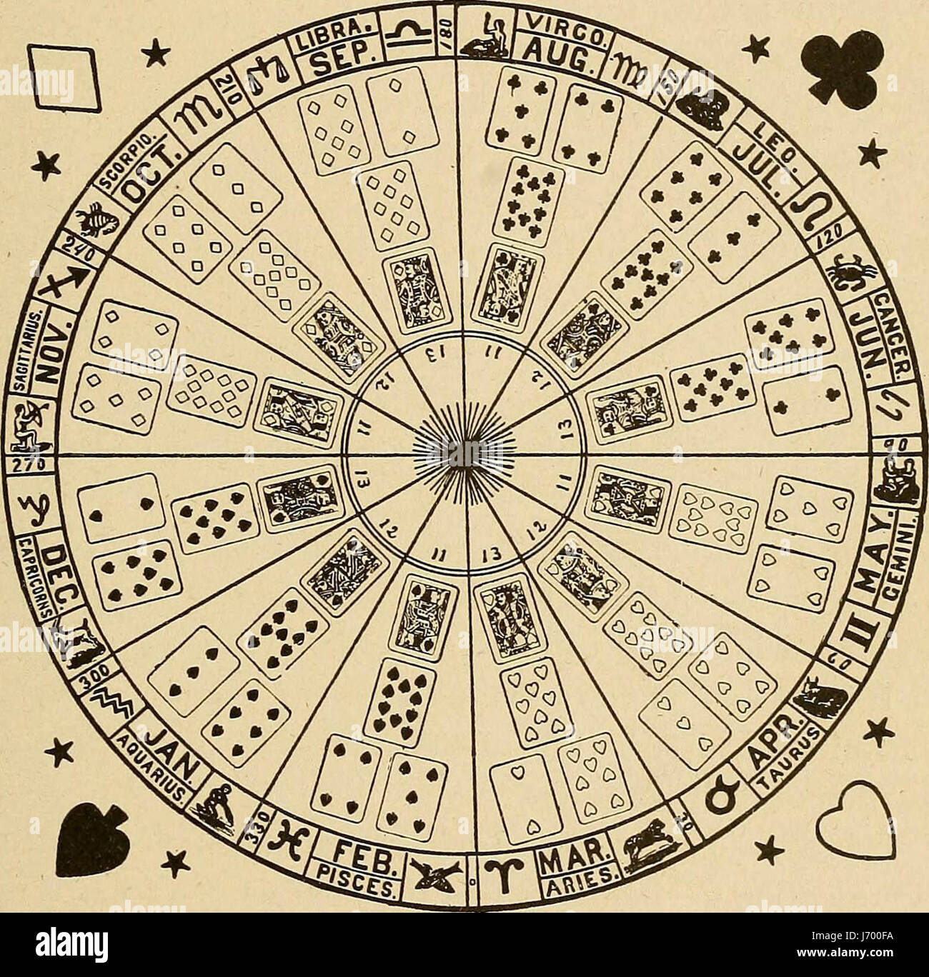 The mystic test book; or, The magic of the cards. Giving the mystic ...