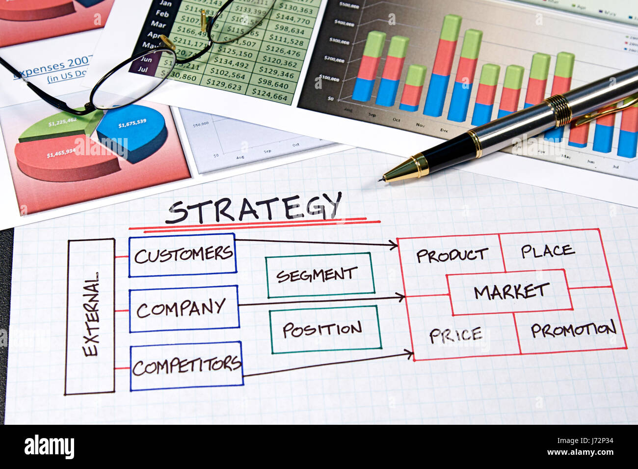 strategy chart business dealings deal business transaction business ...