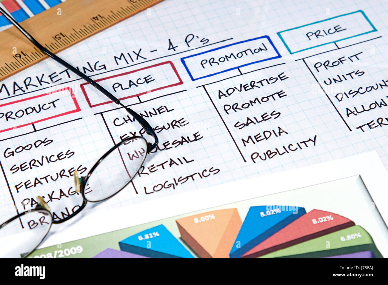 strategy chart business dealings deal business transaction business ...