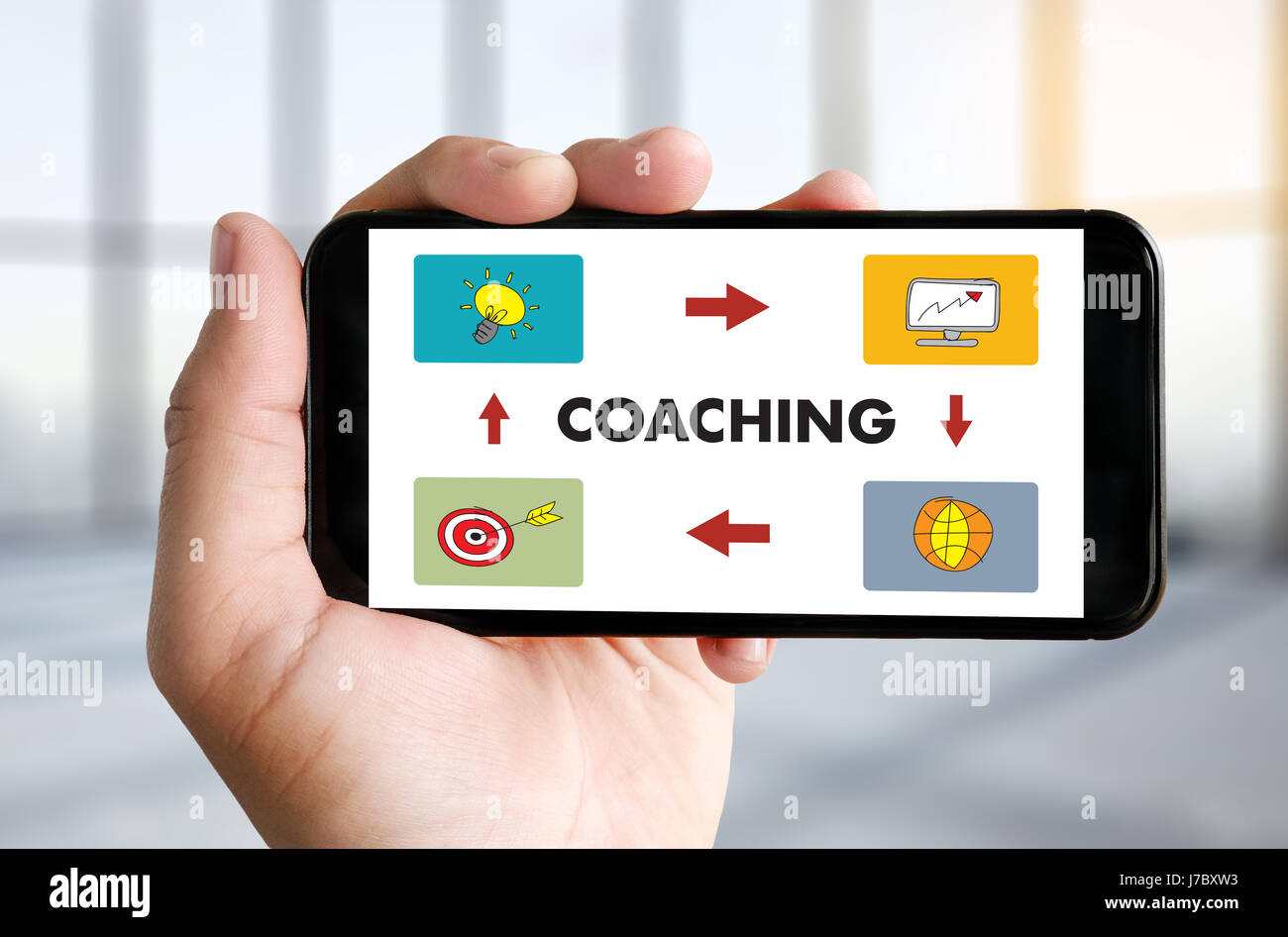 COACHING Training Planning Learning Coaching Business Guide Instructor ...
