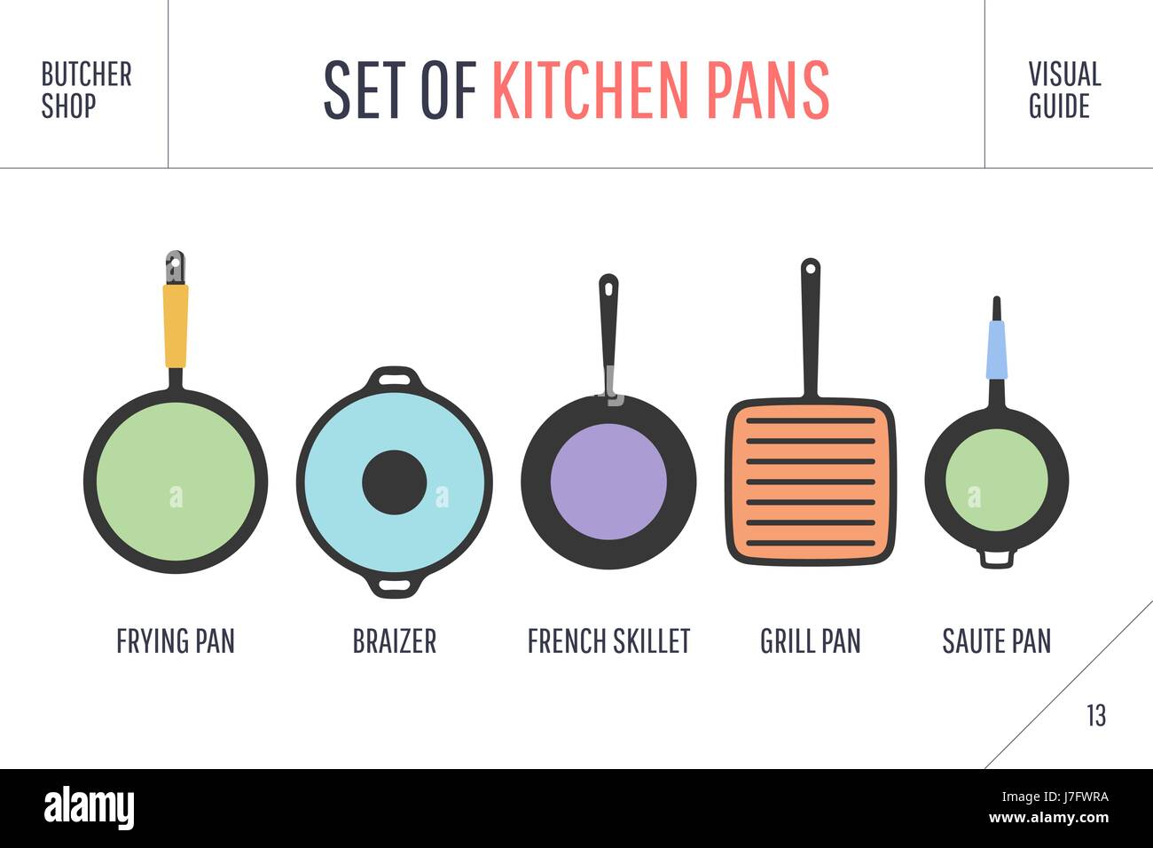 Set of kitchen pans. Poster Kitchenware - Pans, grill, pot Stock Vector ...