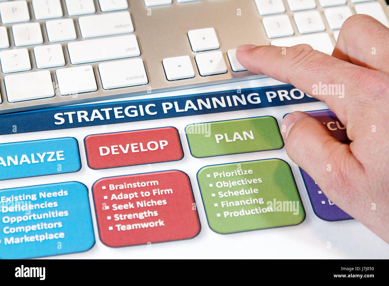 keyboard strategy chart model design project concept plan draft goal ...