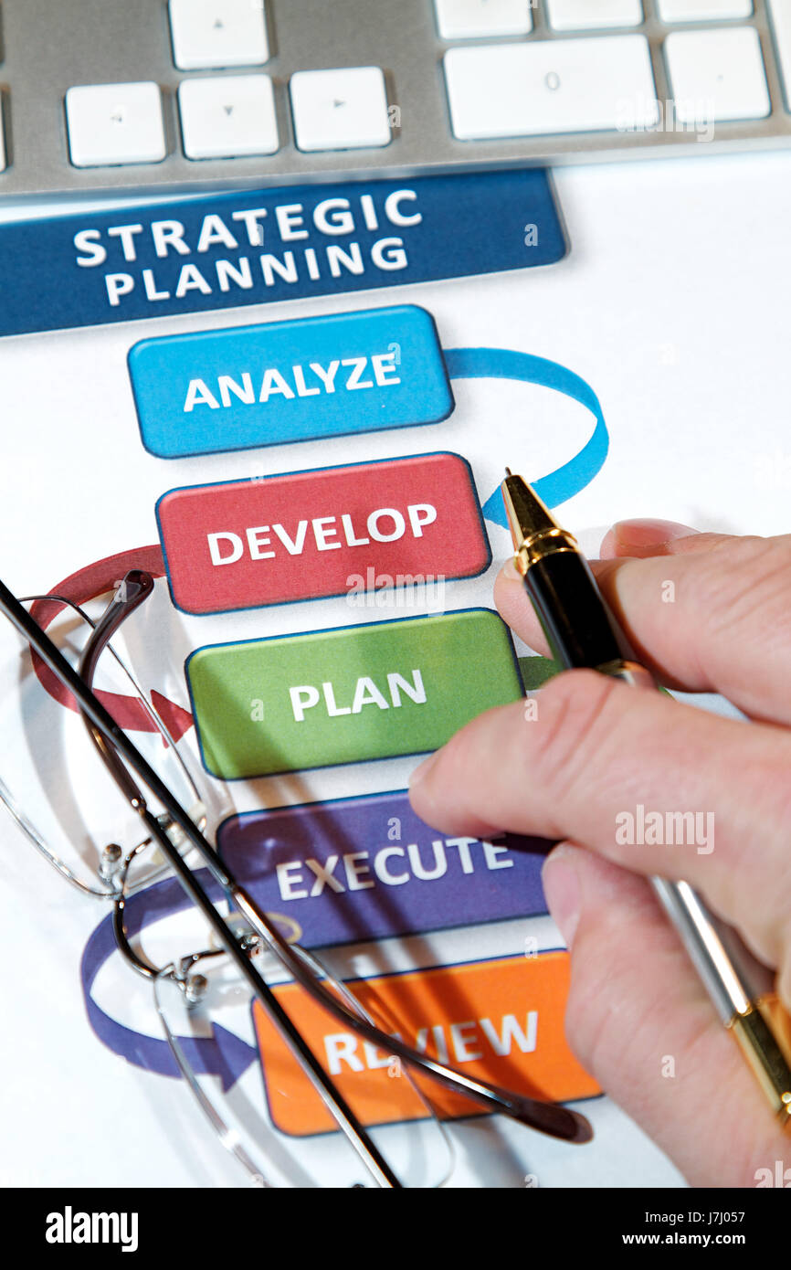 keyboard strategy chart model design project concept plan draft goal ...