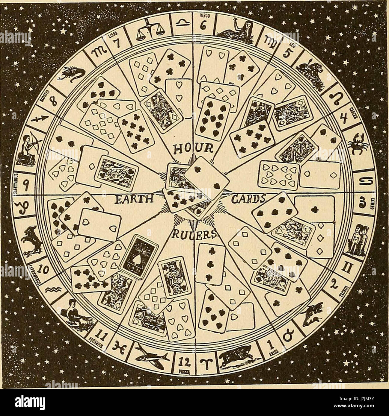 The mystic test book; or, The magic of the cards. Giving the mystic ...