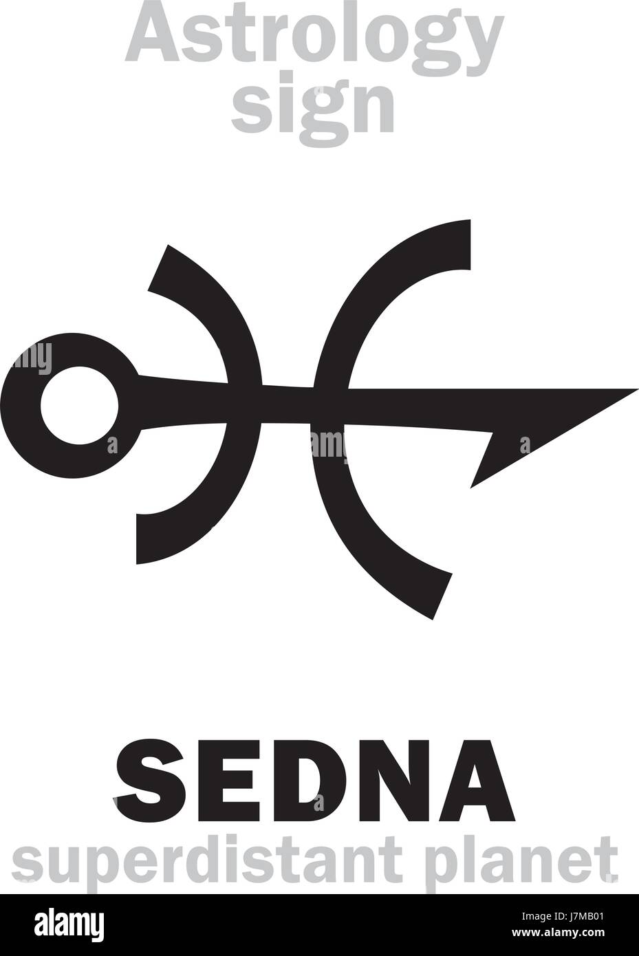 Sedna And Dwarf Planets Orbit